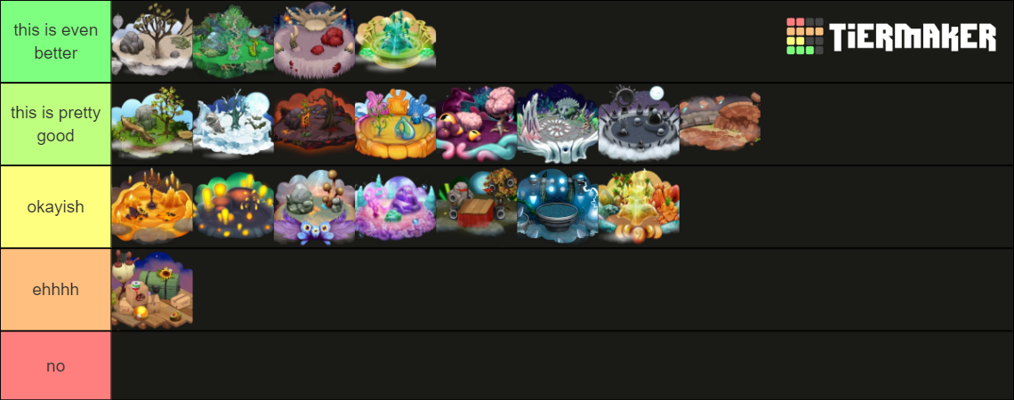 msm islands but ranked Tier List (Community Rankings) - TierMaker