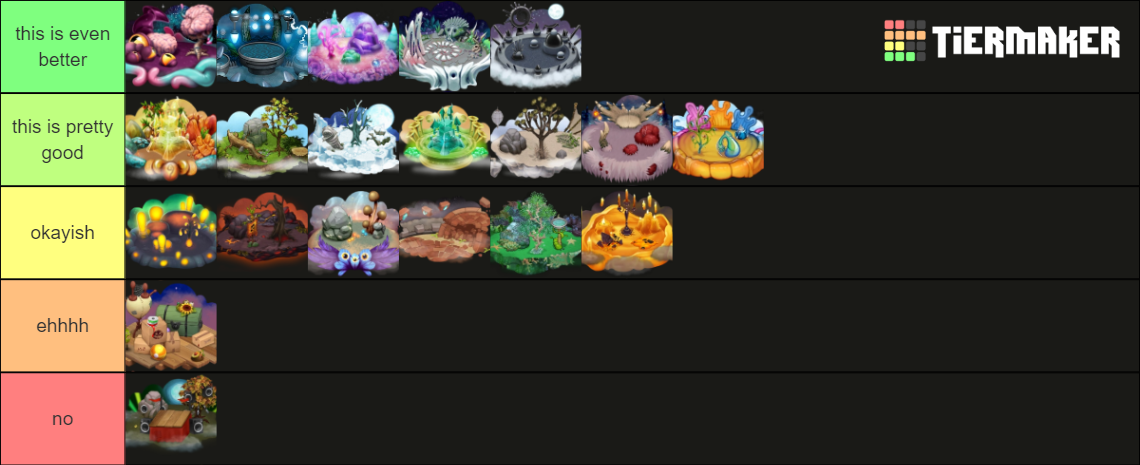 msm islands but ranked Tier List (Community Rankings) - TierMaker