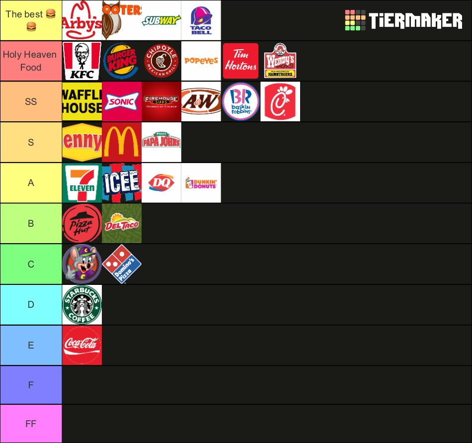 The Definitive Fast Food/Resturant (100+) Tier List (Community Rankings ...