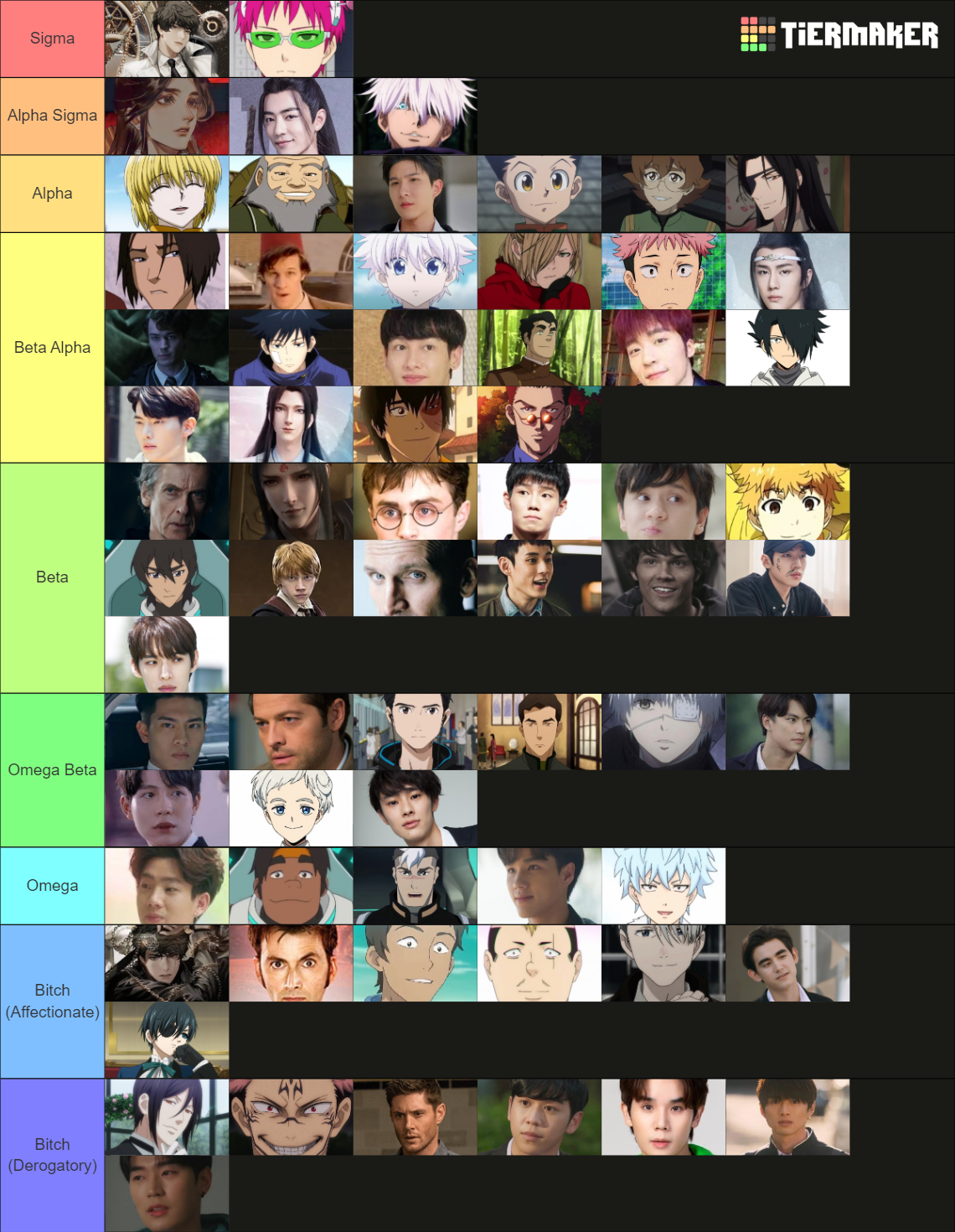 General Character Social Rankings Tier List (Community Rankings ...