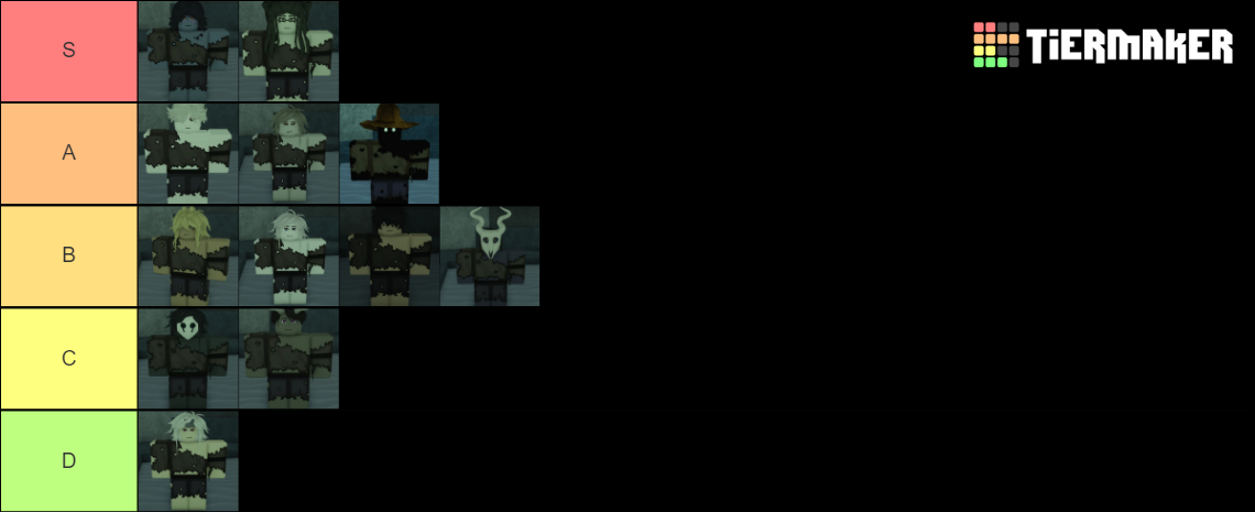 Deepwoken Race PT Tier List (Community Rankings) - TierMaker