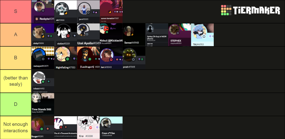 Abdmr Staff Tier List (Community Rankings) - TierMaker