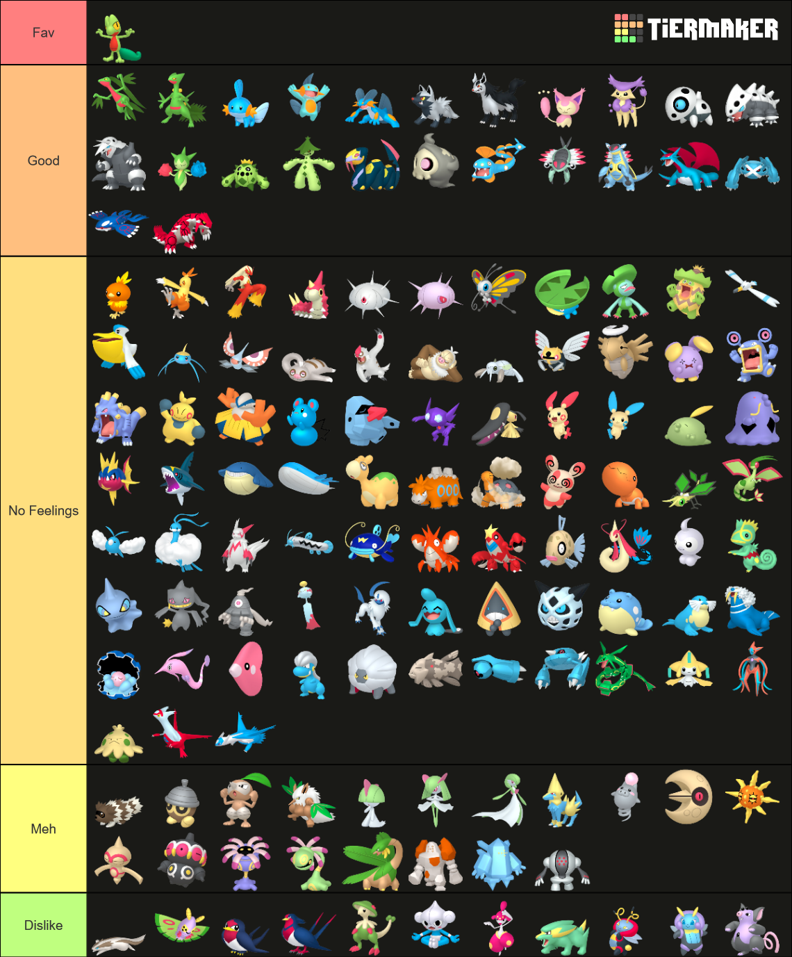 Gen 3 Pokemon Tier List (Community Rankings) - TierMaker