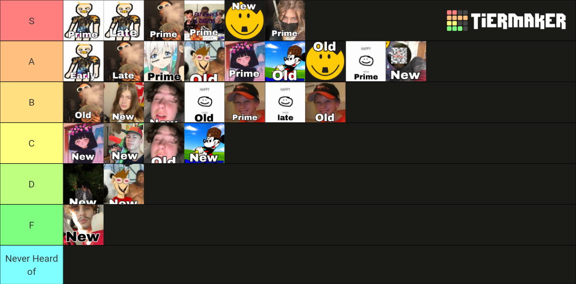 Meme rappers Tier List (Community Rankings) - TierMaker