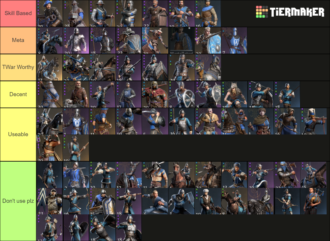 CB unit Tier List (Community Rankings) - TierMaker