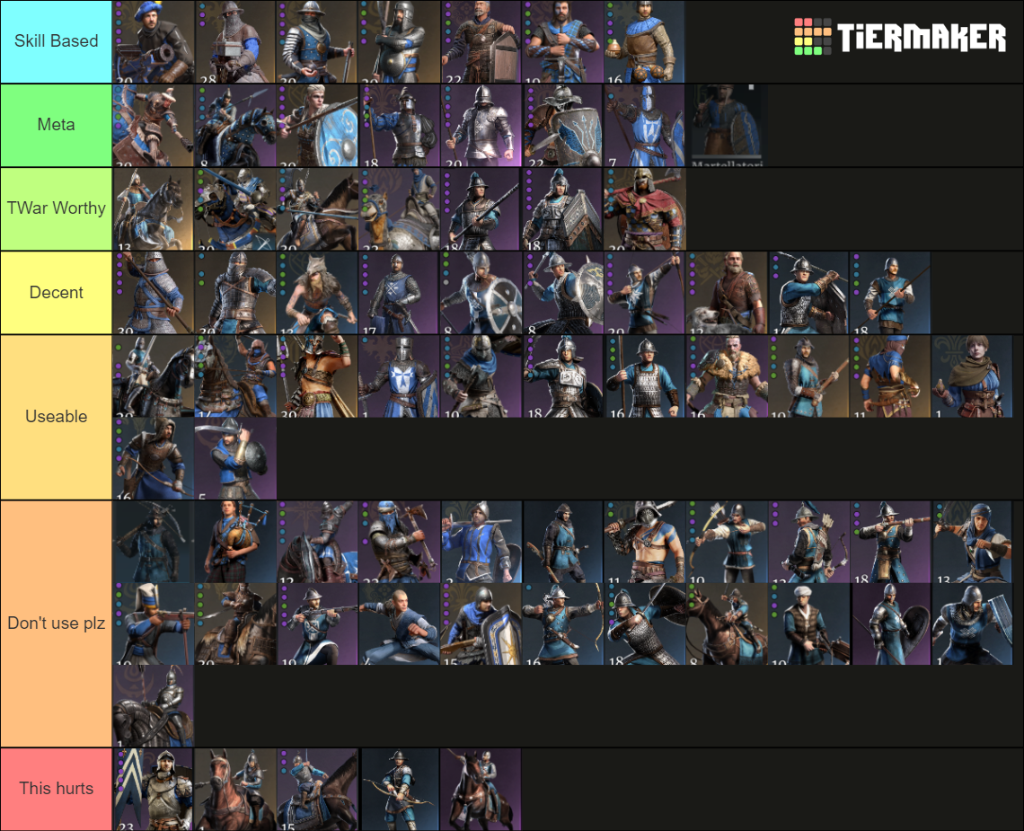 CB unit Tier List (Community Rankings) - TierMaker