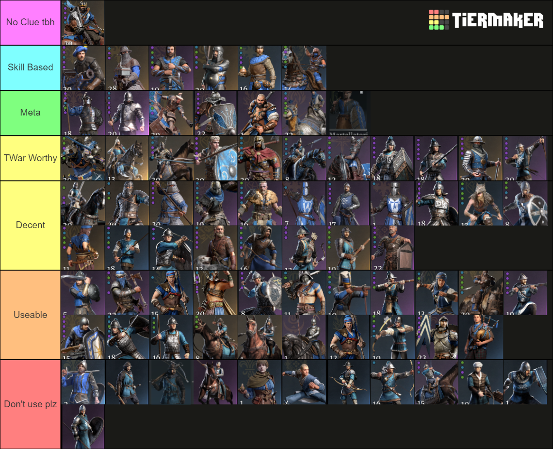 CB unit Tier List (Community Rankings) - TierMaker
