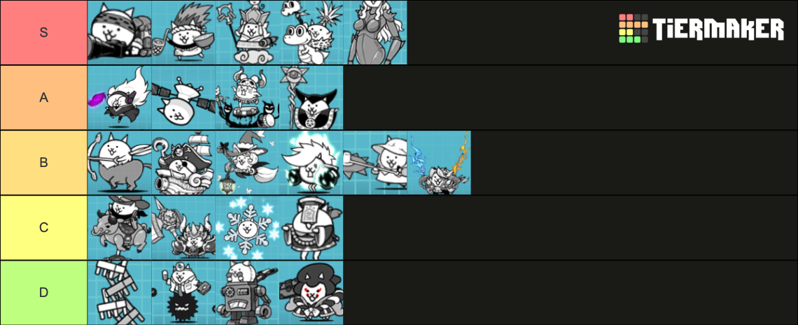 Rare Cat Tier List (Community Rankings) - TierMaker