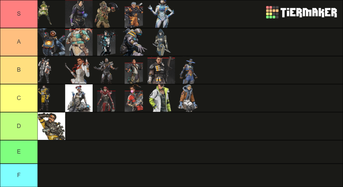 Apex legends character s15 Tier List (Community Rankings) - TierMaker