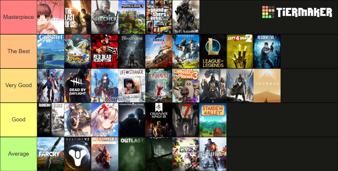 My game Tier List (Community Rankings) - TierMaker