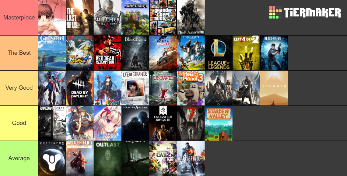 My game Tier List (Community Rankings) - TierMaker