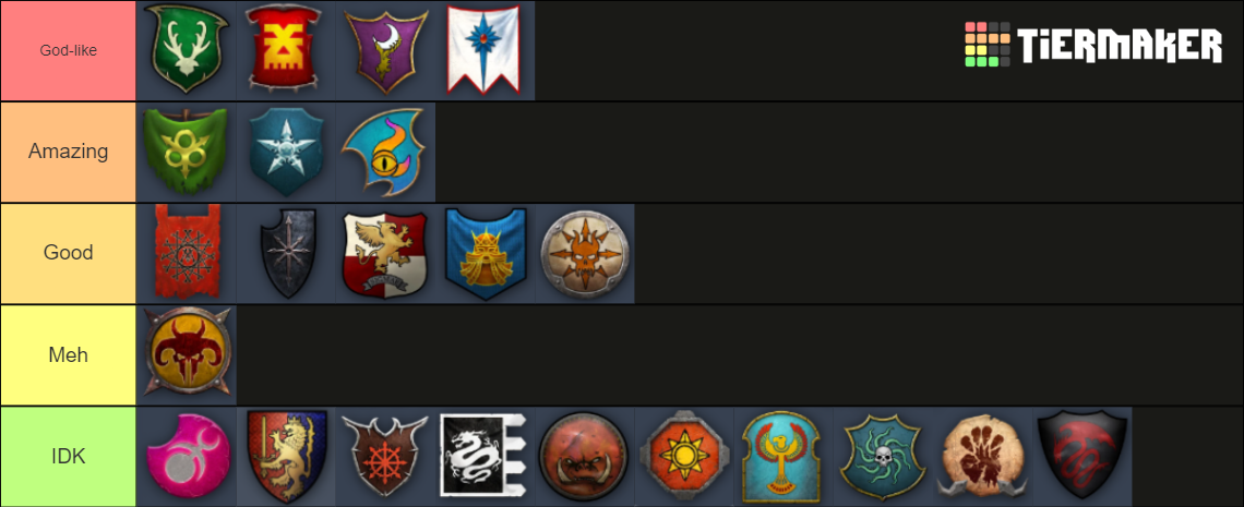 Total War Warhammer 3 Factions Tier List (Community Rankings) - TierMaker