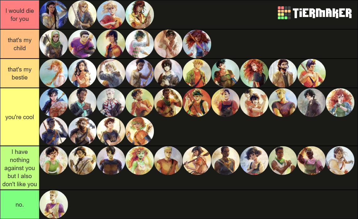 Percy Jackson/Riordanverse Characters Tier List (Community Rankings ...