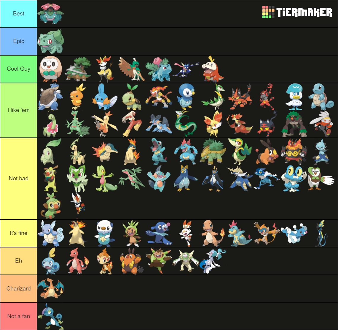 Pokémon Starter 2022 (w/ Evolutions) Tier List (Community Rankings ...