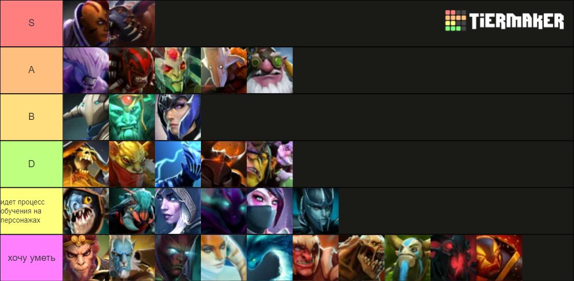 Dora 2 carry by "очень сильный маг" Tier List (Community Rankings ...