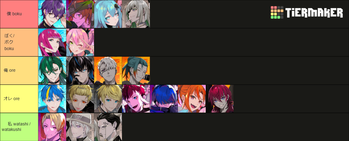 Technoroid Character Tier List (Community Rankings) - TierMaker