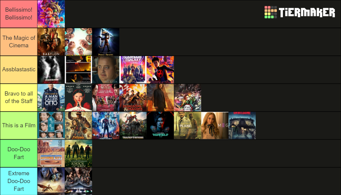 Film Chart 2023 Tier List (Community Rankings) - TierMaker