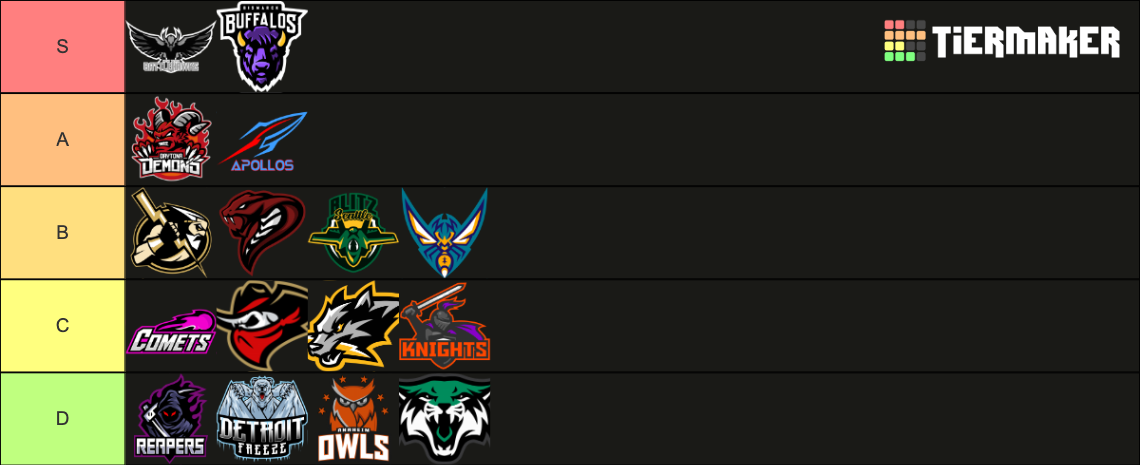 OCFA Teams (S31+) Tier List (Community Rankings) - TierMaker