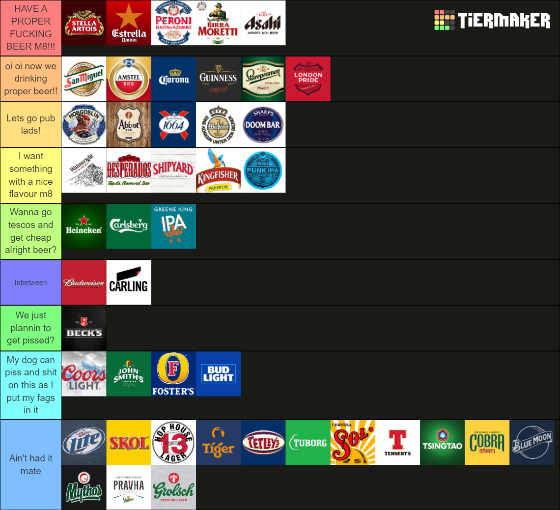 UK Beers, Ales etc. Tier List (Community Rankings) - TierMaker