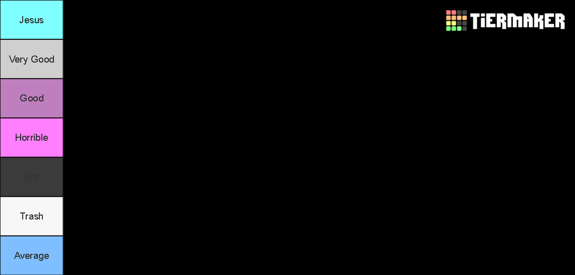 Roblox Executors Tier List Community Rankings Tiermaker