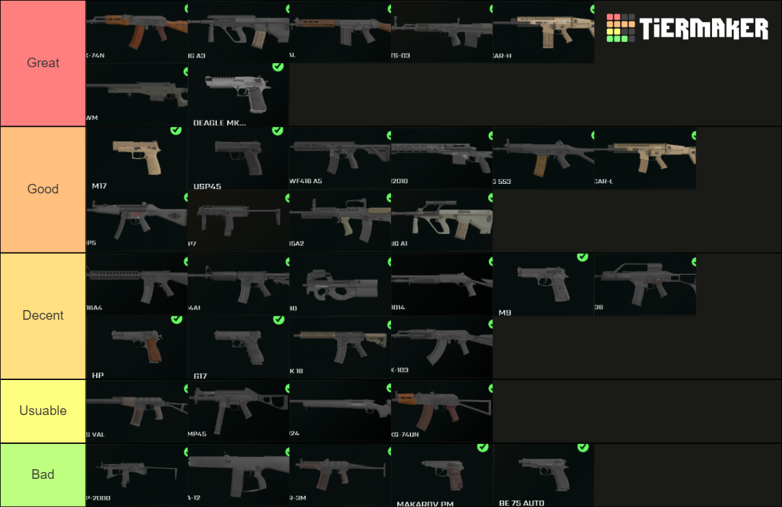 BRM5 Firearms. Tier List (Community Rankings) - TierMaker