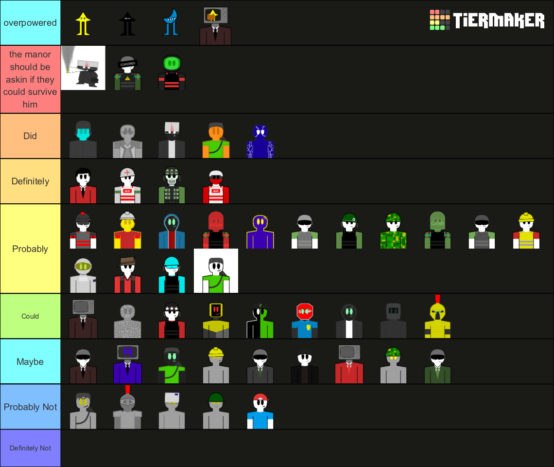 Operators Characters Tierlist Tier List Community Rankings Tiermaker