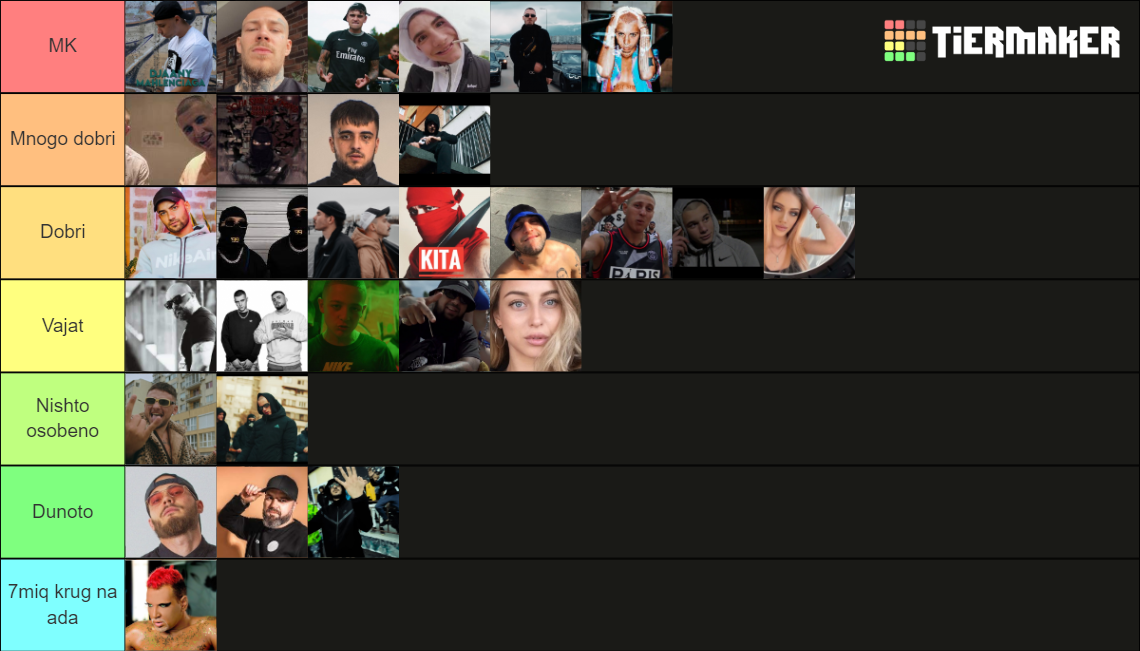 Bulgarian rappers Tier List (Community Rankings) - TierMaker