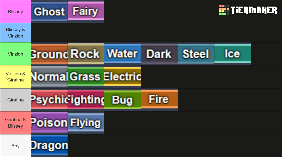 Pogo Pvp Type Desicion Maker Tier List Community Rankings Tiermaker