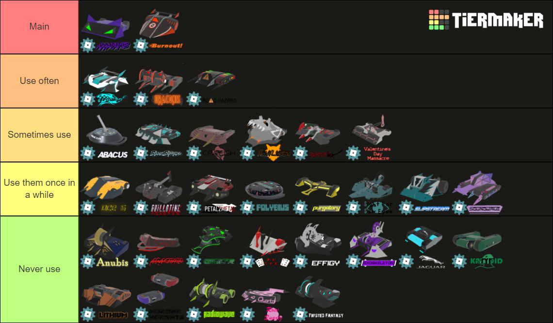 Ro-Bots Combat Arena 3.XX Tier List (Community Rankings) - TierMaker