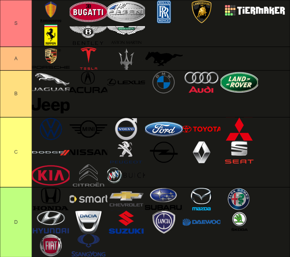 Marcas de Coches Tier List (Community Rankings) - TierMaker