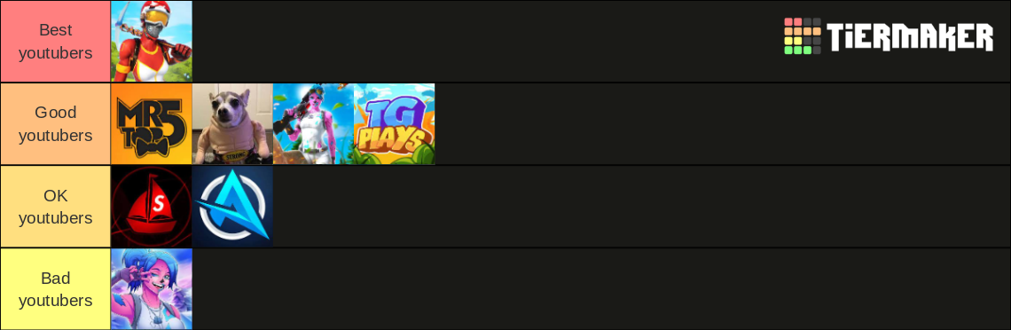 youtuber Tier List (Community Rankings) - TierMaker