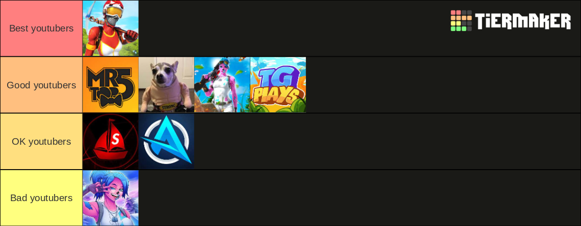 youtuber Tier List (Community Rankings) - TierMaker