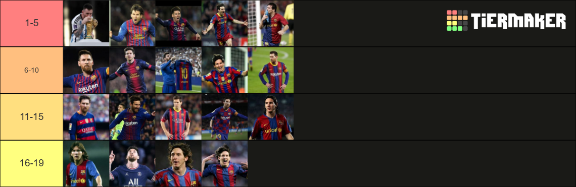 Prime messi Tier List (Community Rankings) - TierMaker