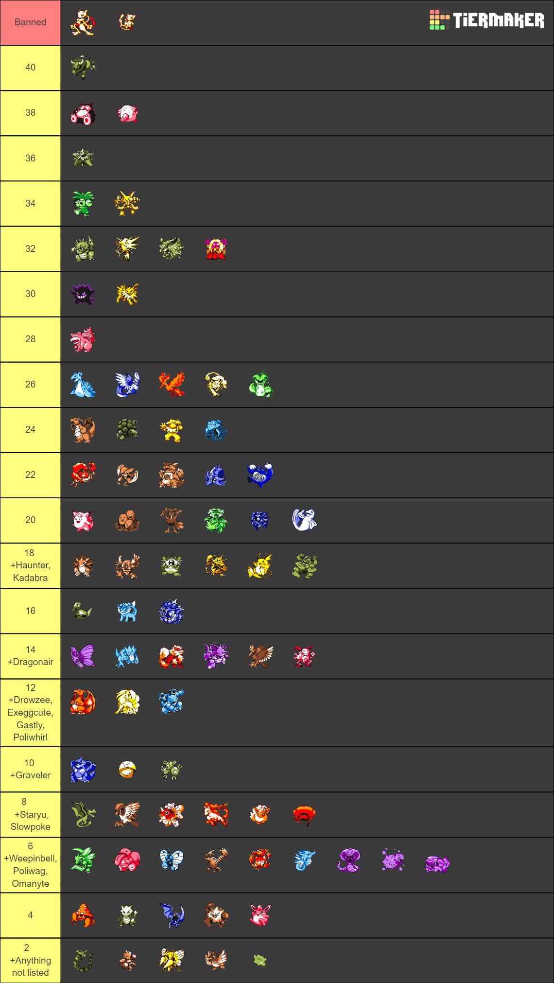 Gen 1 Fully Evolved Pokemon Tier List (Community Rankings) - TierMaker