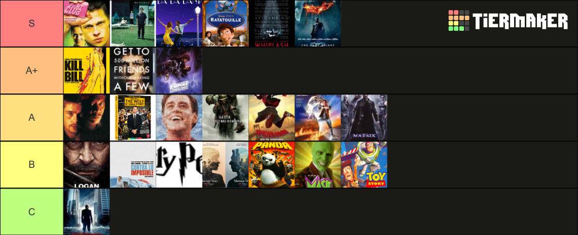 movies goated Tier List (Community Rankings) - TierMaker