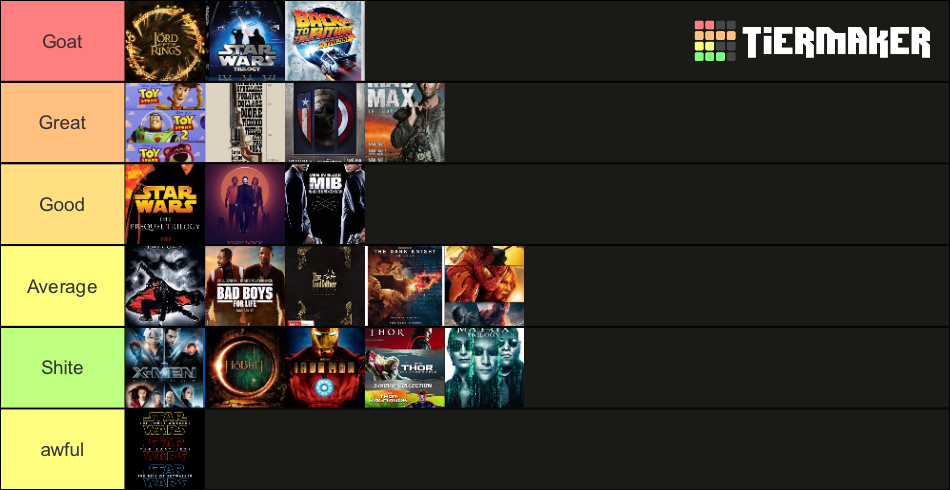 Movie Trilogies Tier List (Community Rankings) - TierMaker