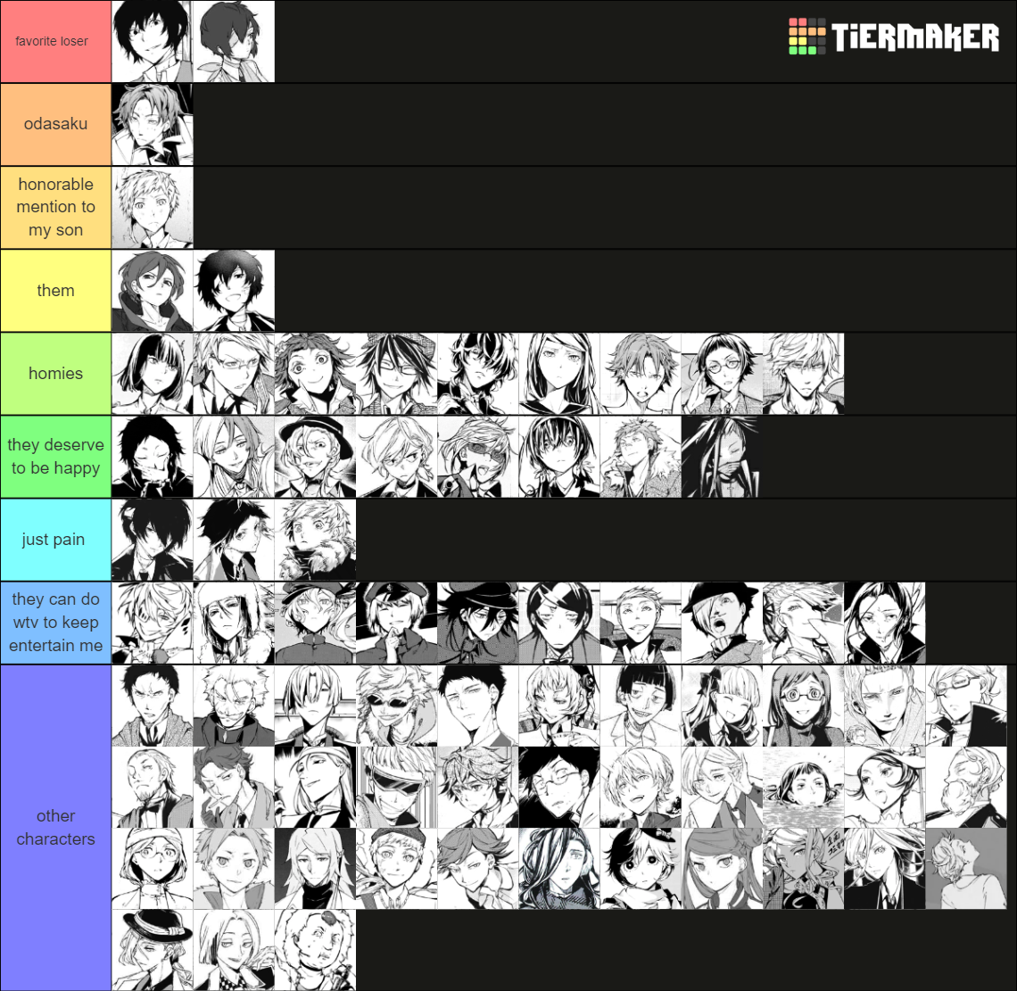 BSD Manga Tier List (Community Rankings) - TierMaker