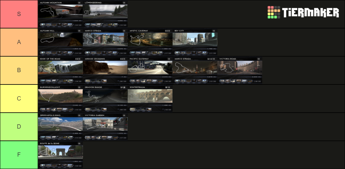 Enthusia Professional Racing Fictional Tracks Tier List (Community ...