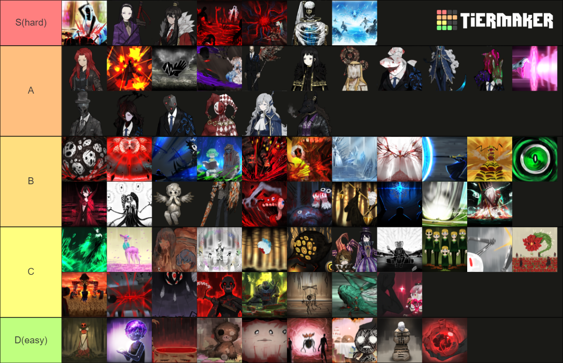 Library of Ruina bosses Tier List (Community Rankings) - TierMaker