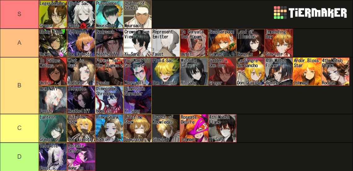 Limbus Company EGO (ver.1.13.1) Tier List (Community Rankings) - TierMaker