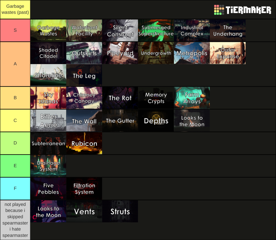Rain World Regions (w/ Downpour & Subregions) Tier List (Community ...