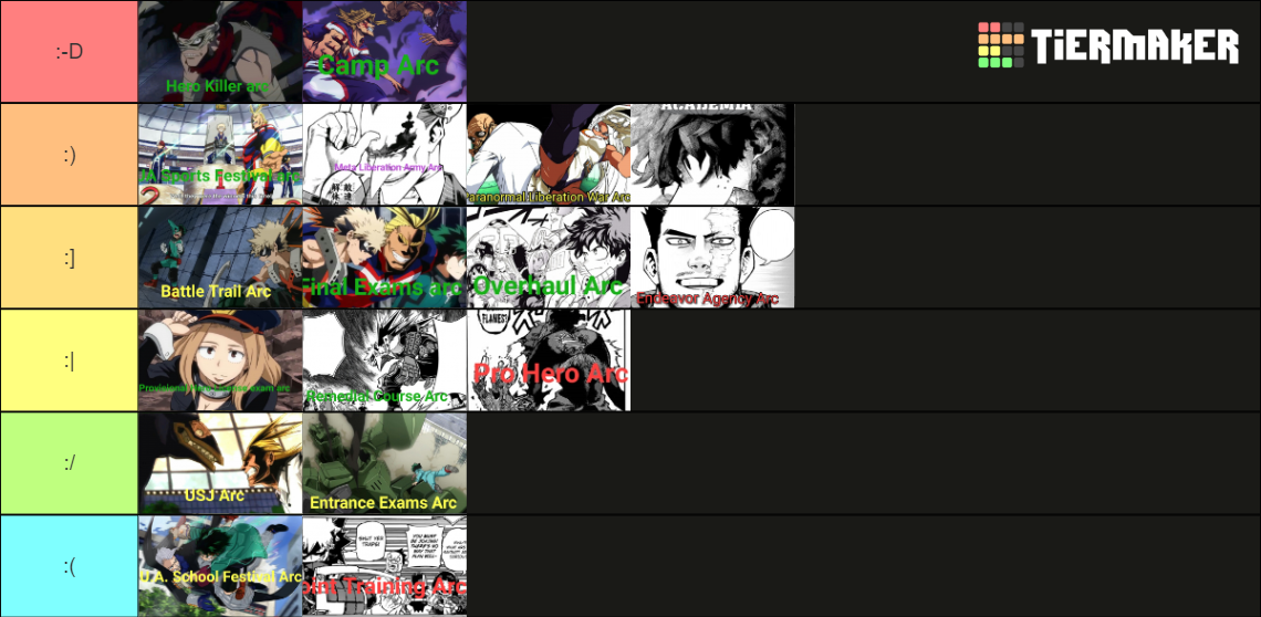 My Hero Academia story arcs! [Updated] Tier List (Community Rankings ...