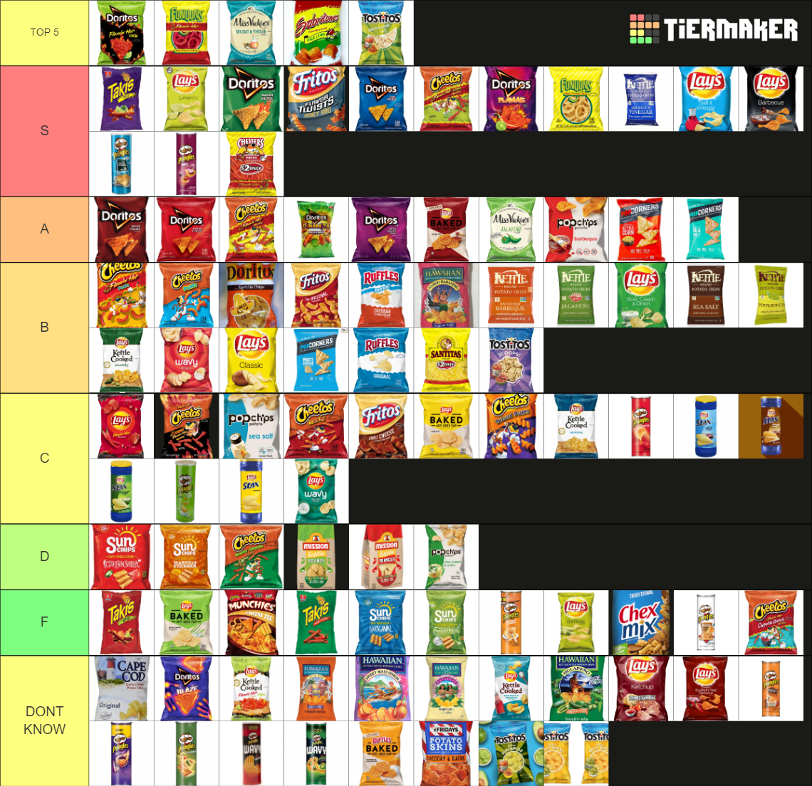 DEFINITIVE CHIPS LIST (97 CHIPS) Tier List (Community Rankings) - TierMaker