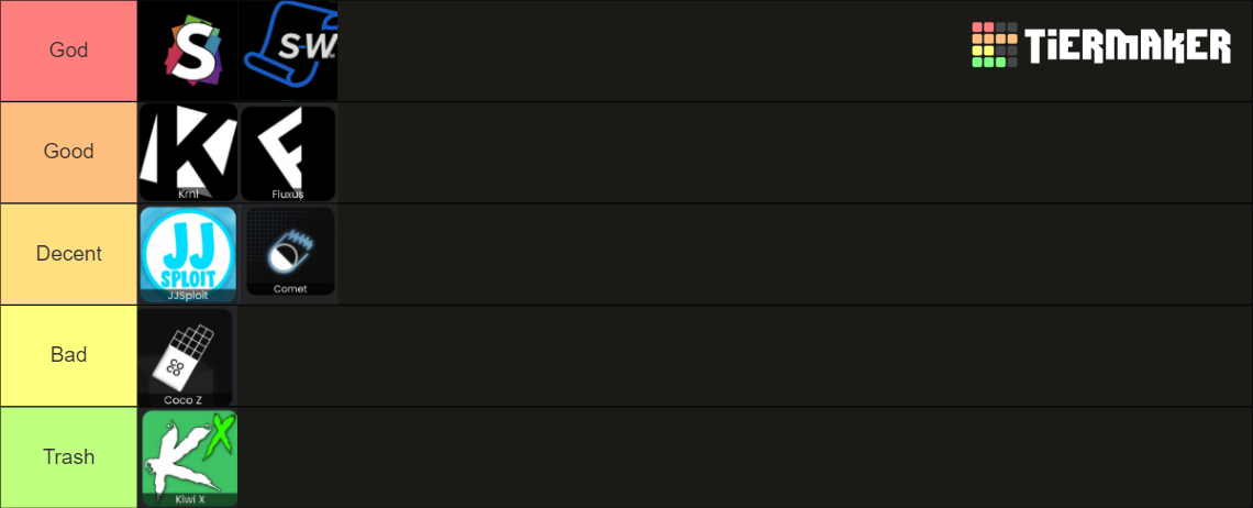 Best script executers Tier List (Community Rankings) - TierMaker