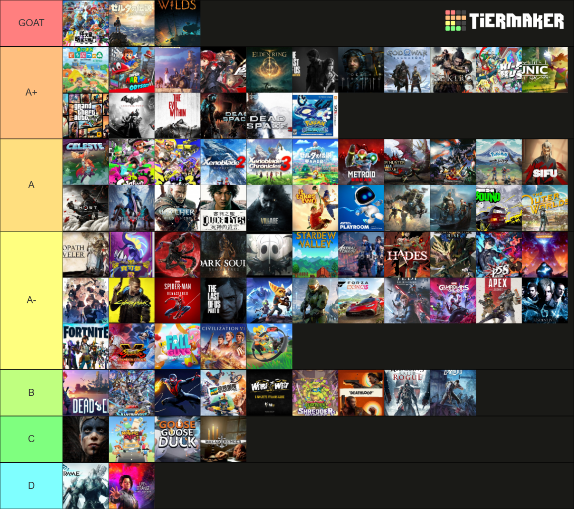 WYC's Ultimate Game Tier Tier List (Community Rankings) - TierMaker