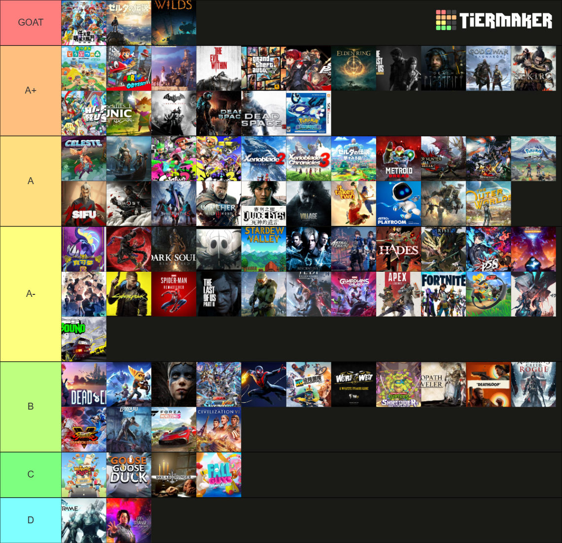 WYC's Ultimate Game Tier Tier List (Community Rankings) - TierMaker