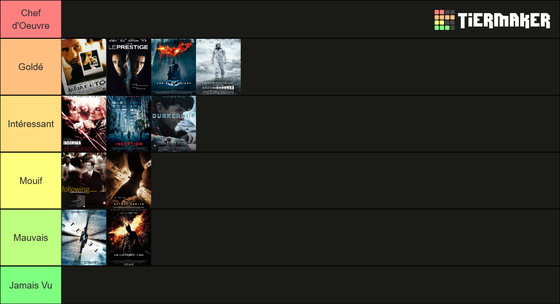 Les Films de Christopher Nolan Tier List (Community Rankings) - TierMaker