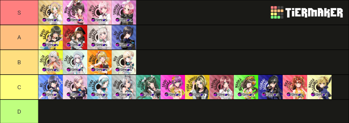 D4dj Characters Tier List (Community Rankings) - TierMaker