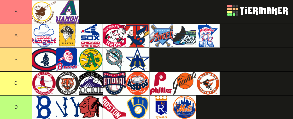 MLB Old Logos Tier List (Community Rankings) - TierMaker