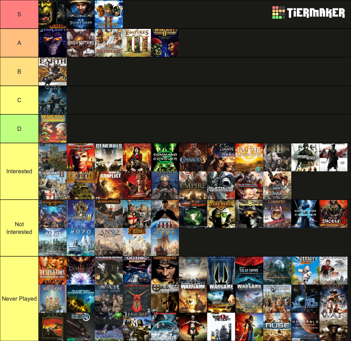 RTS Tier List (Community Rankings) - TierMaker